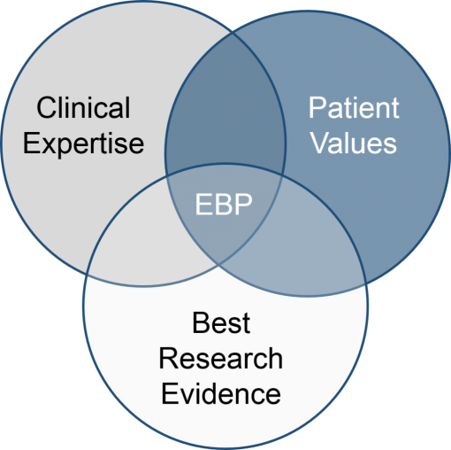 Science and Evidence Based Practice in the Fitness Industry - Macros Inc