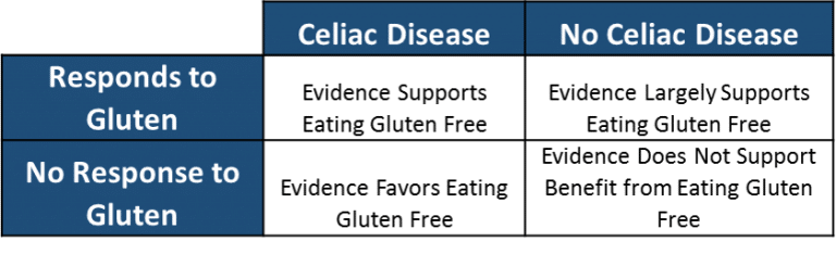 The Gluten Manifesto: Everything You Need to Know About Gluten - Macros Inc