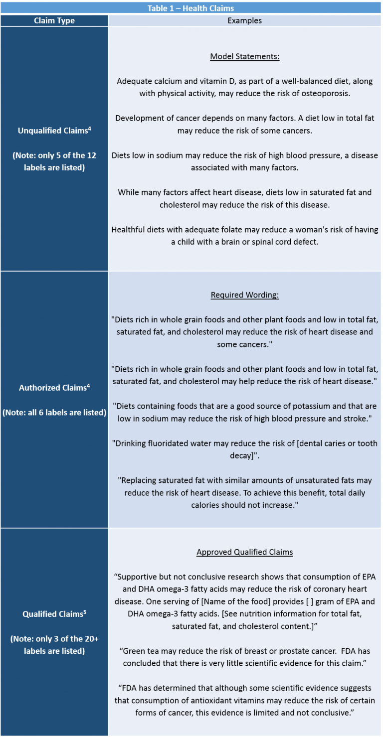 The Truth About Food Labels - Macros Inc