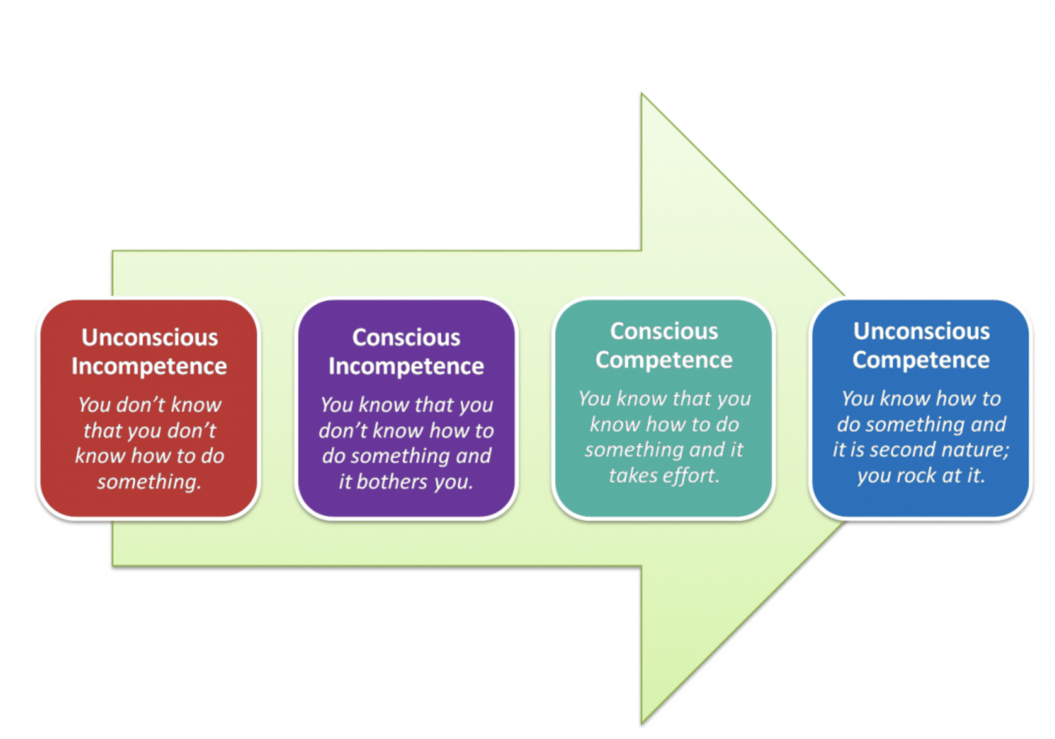 Beyond Tracking Macros: How to Develop Skills for Life - Macros Inc