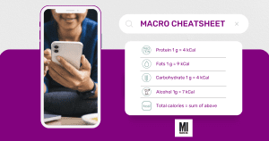 The Ultimate Guide to Counting Macros - Macros Inc