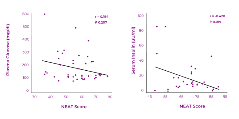 Managing Your Weight With NEAT Exercise - Macros Inc