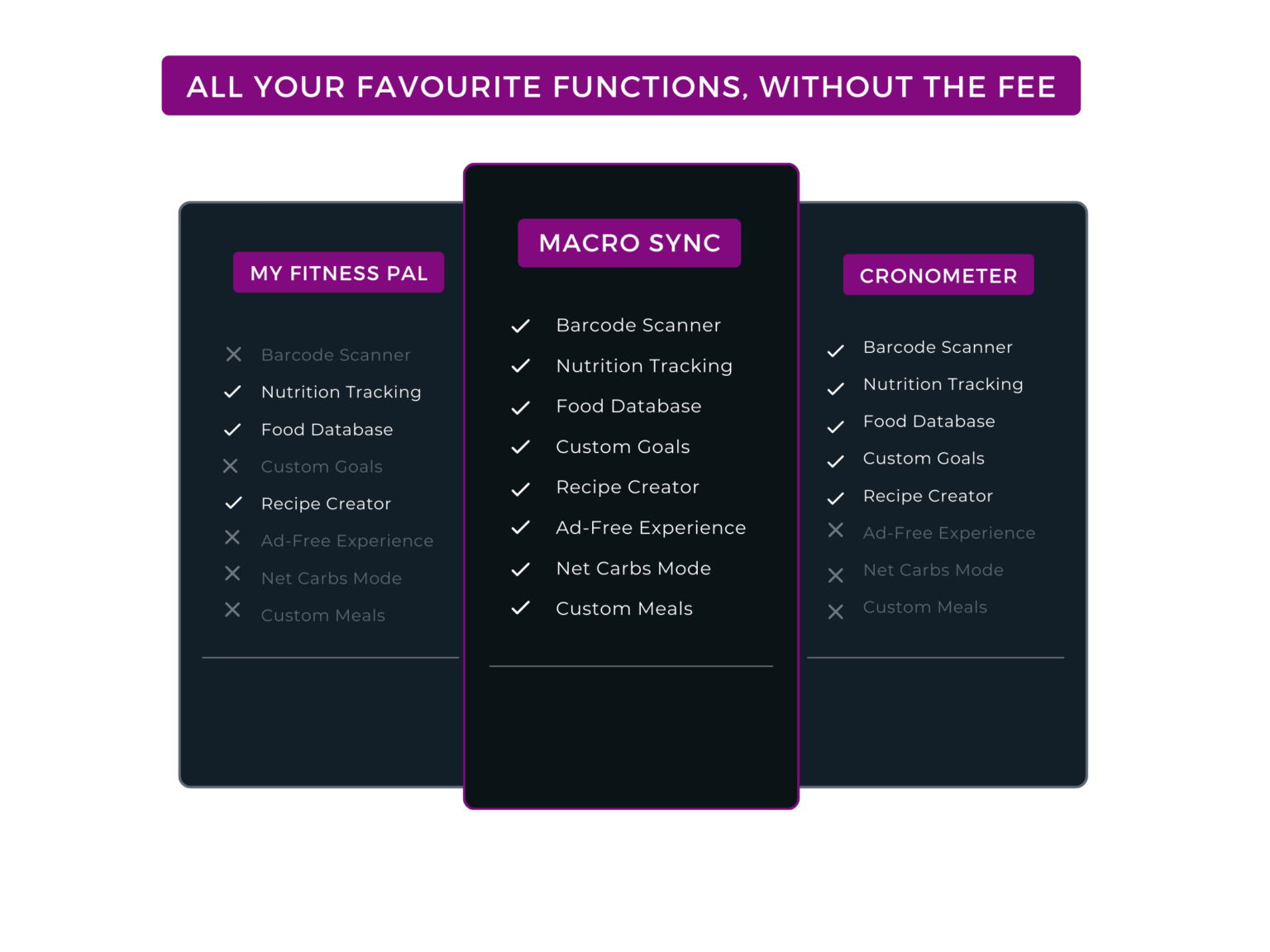 Macro Sync: Calorie Counter, Nutrition Tracking App - Macros Inc